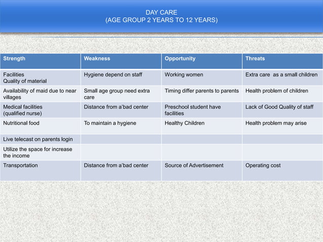 SWOT ANALYSIS | PPTX | Daycare and Pre-School | Parenting