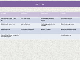 SWOT ANALYSIS | PPTX