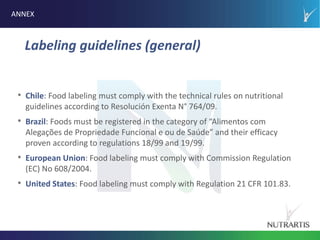 Nutrartis Introduction | PPT