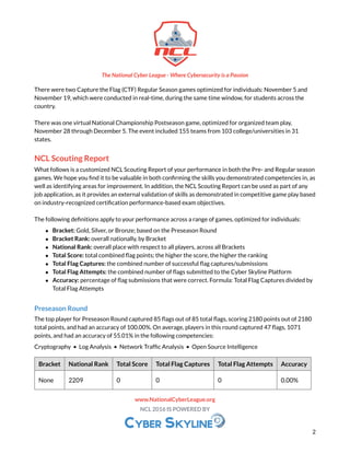 2) Forrest Fishel - 2016 NCL Scouting Report | PDF