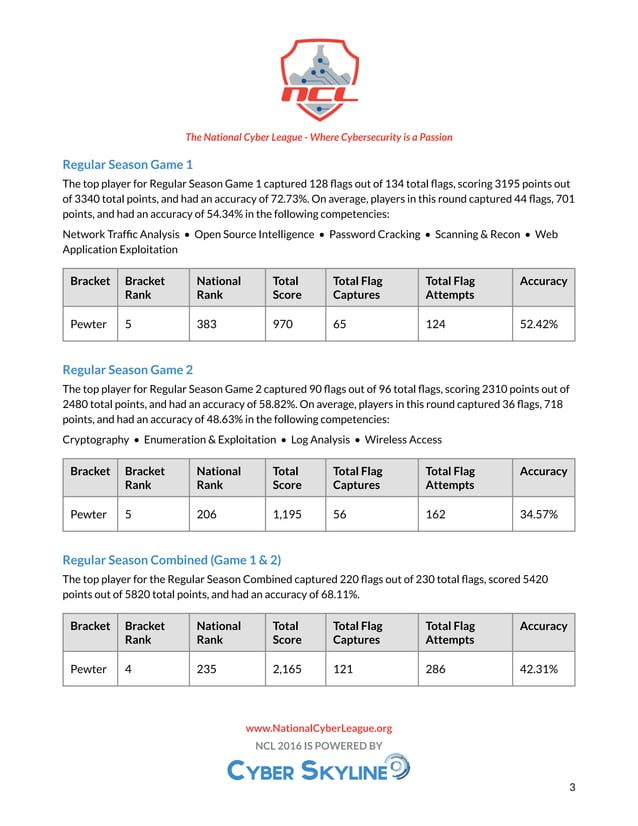 2) Forrest Fishel - 2016 NCL Scouting Report | PDF