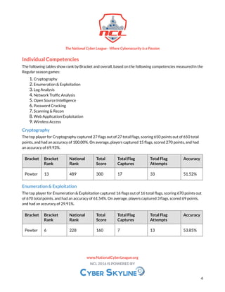 2) Forrest Fishel - 2016 NCL Scouting Report | PDF