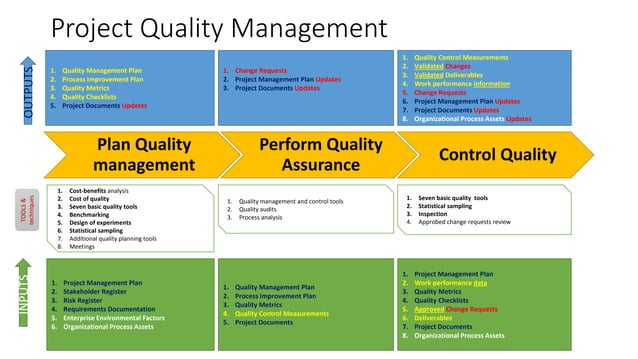 PMI knowledge areas and processes | PDF | Computer Software and ...