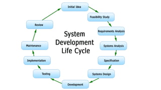 SDLC | PPTX | Operating Systems | Computer Software and Applications
