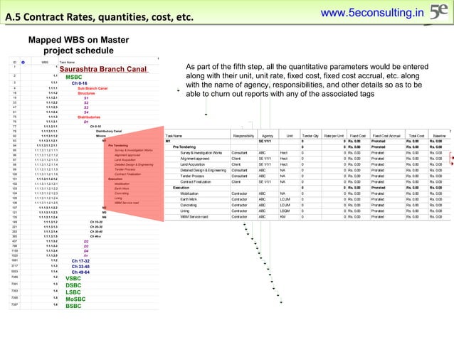 5e consulting method statement for program management | PPT