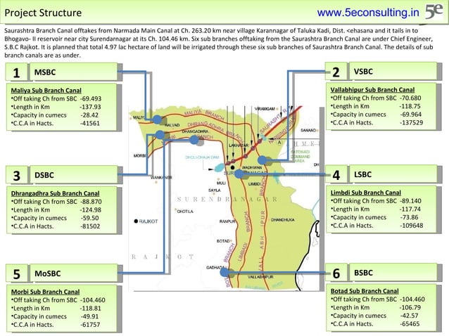 5e consulting method statement for program management | PPT