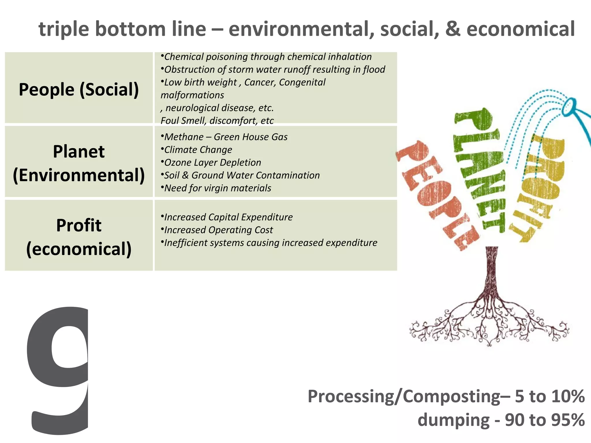 5e Consulting Solid Waste Management India | PPT