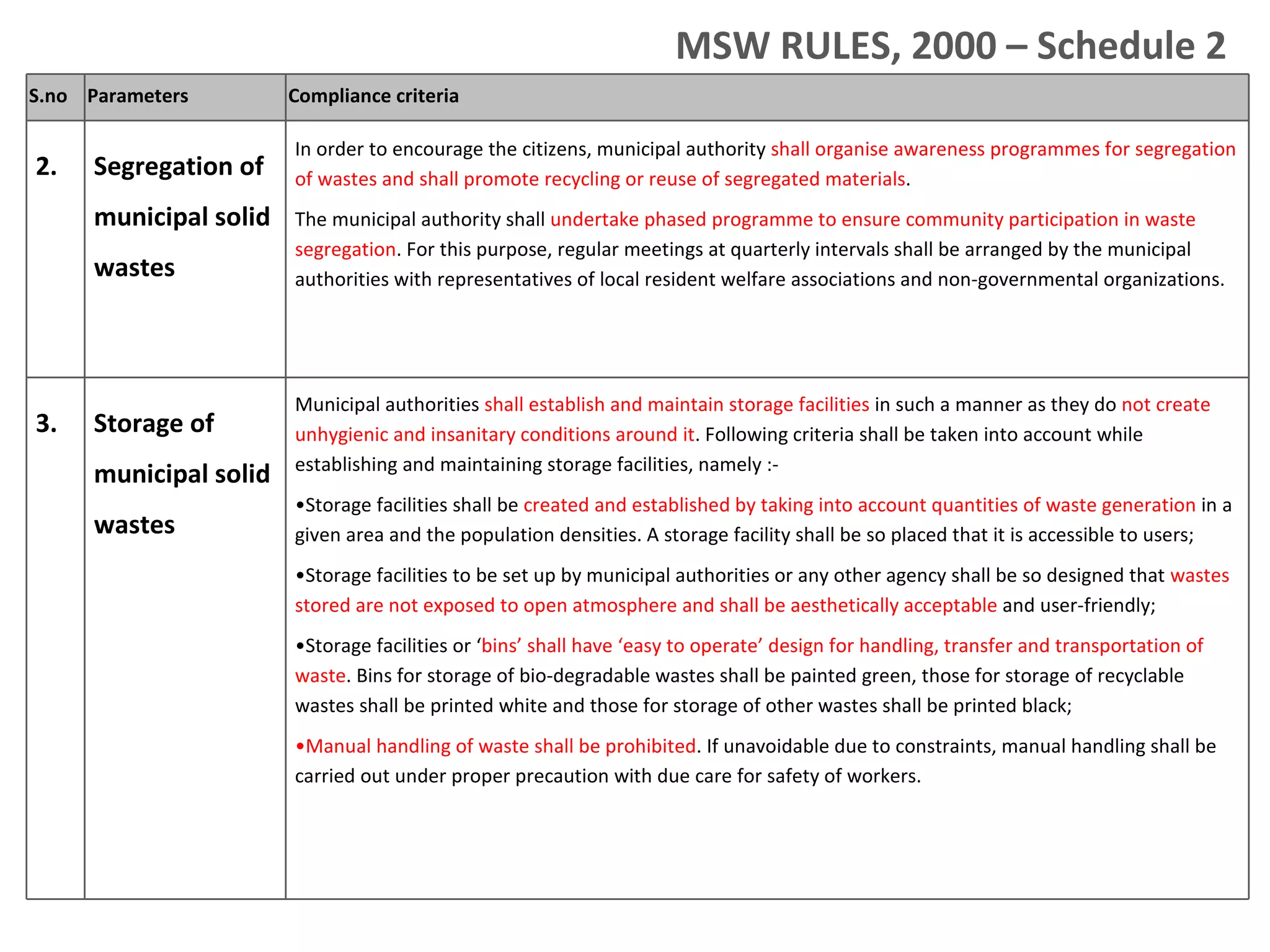 5e Consulting Solid Waste Management India | PPT