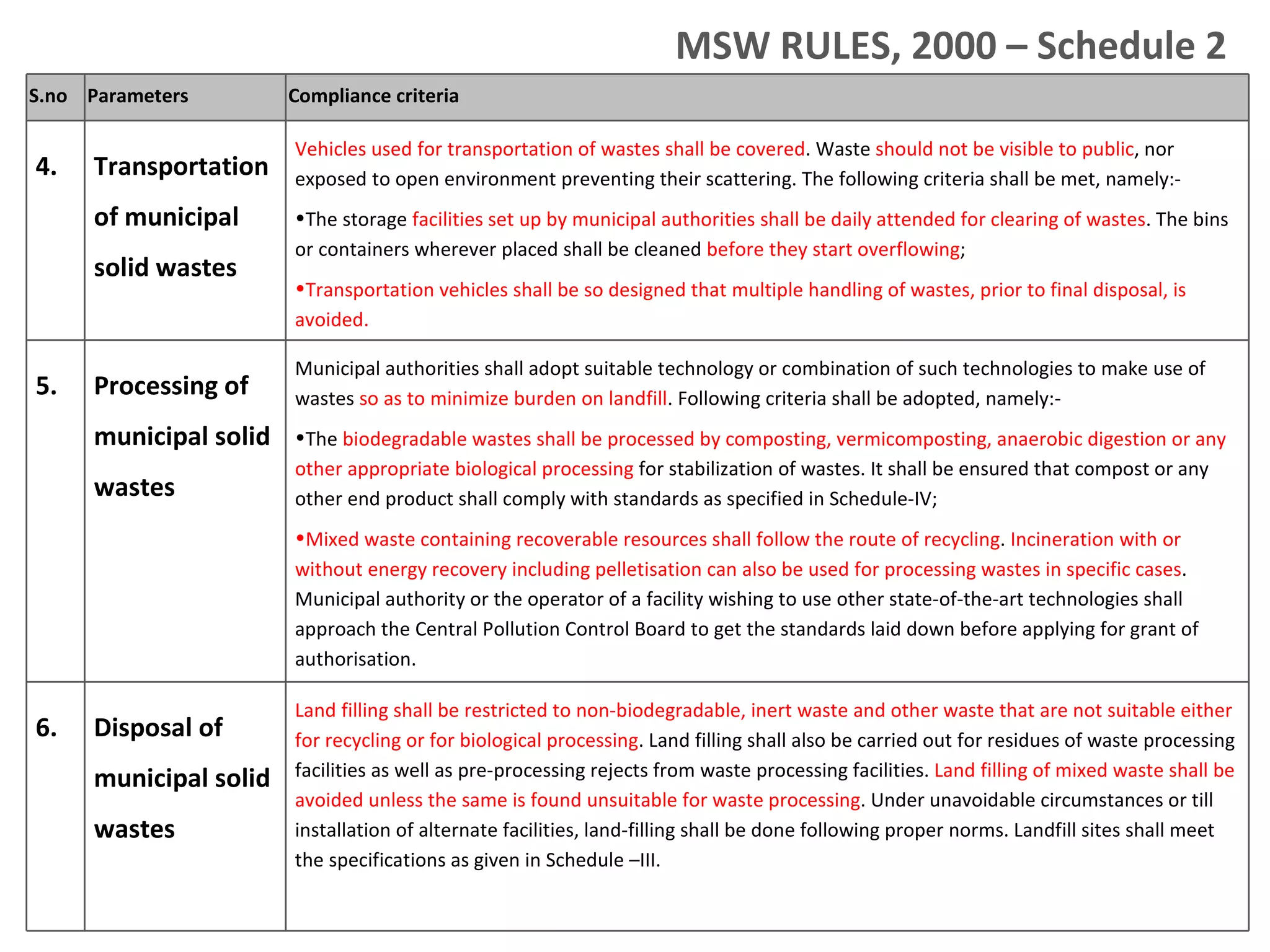 5e Consulting Solid Waste Management India | PPT