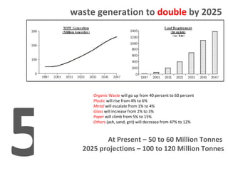 5e Consulting Solid Waste Management India | PPT