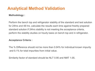 Related Substances-Method Validation-PPT_slide | PPT