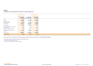 2016.04 Dayworks (incl NI change) | PDF