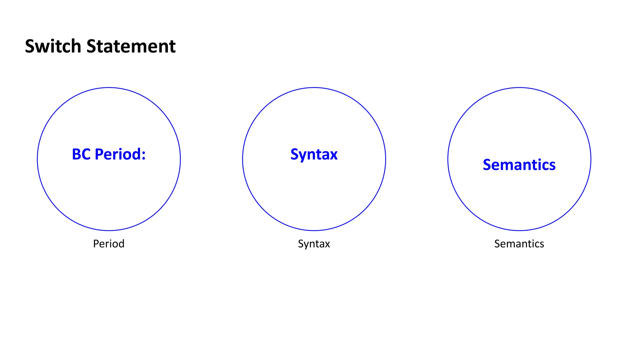core java basic learning presentation part 1 | PPTX