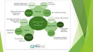 5 education ethical code | PPTX
