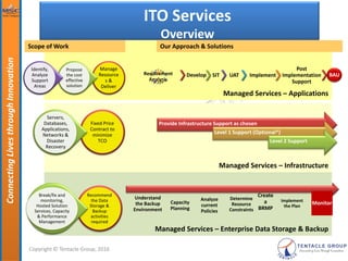 Tentacle Technologies Introduction | PDF | Management Consulting ...