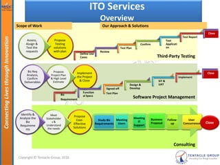 Tentacle Technologies Introduction | PDF | Management Consulting ...