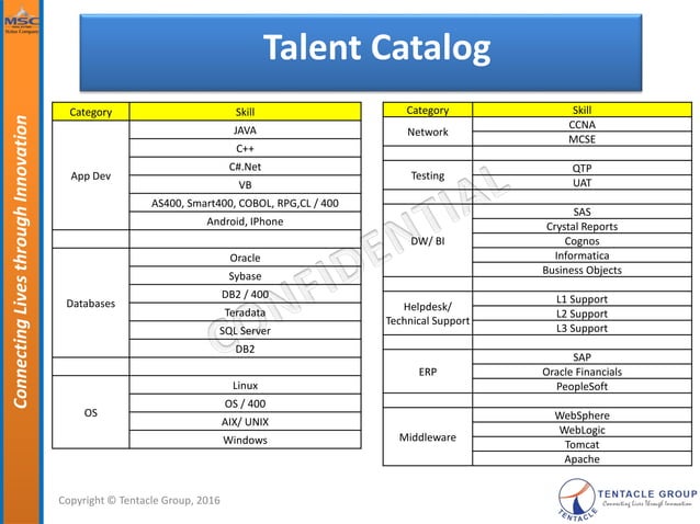 Tentacle Technologies Introduction | PDF | Management Consulting ...