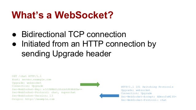 Unity And Websockets