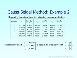 Iterative method for linear systems and. | PPTX