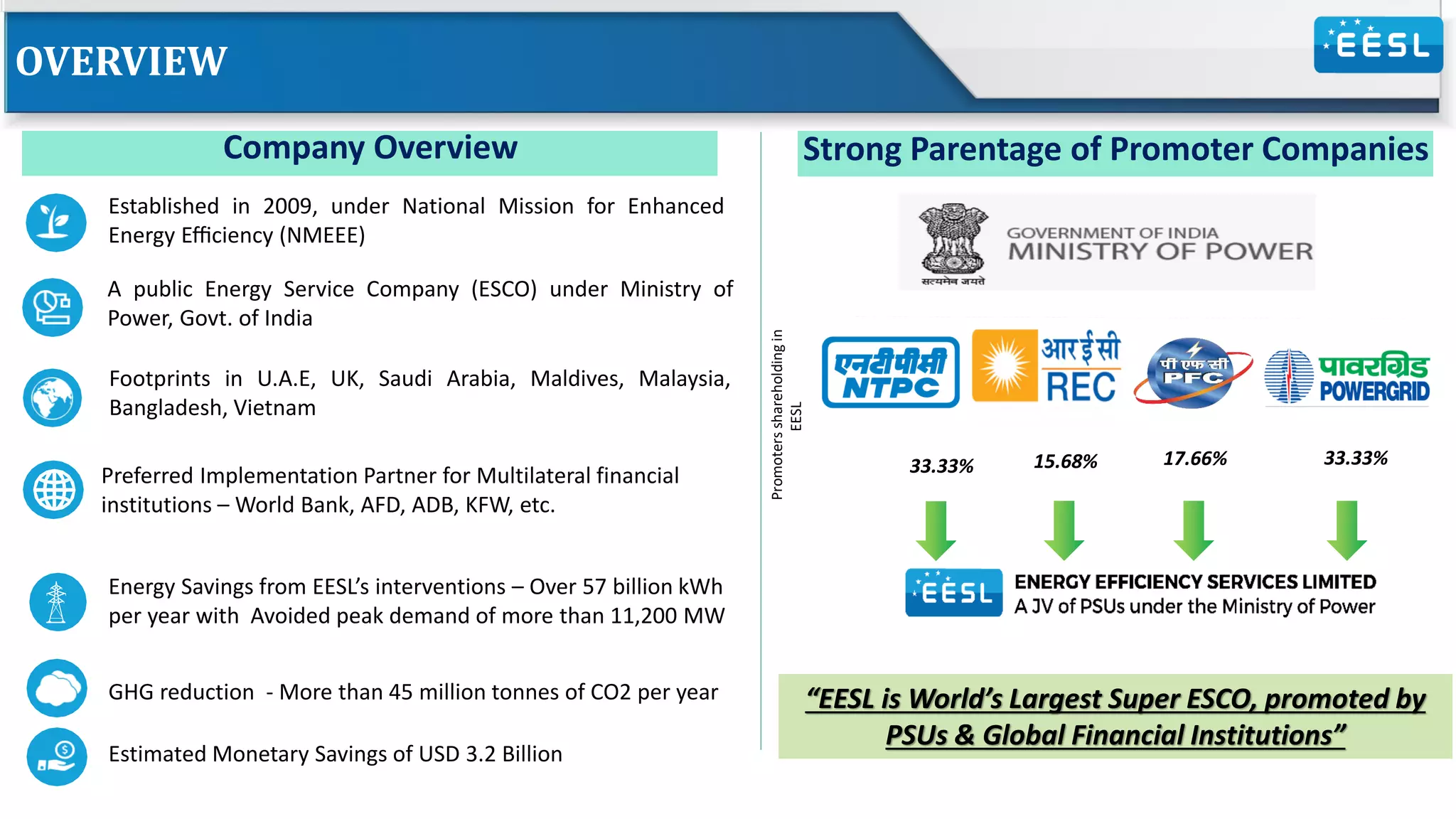 Introduction to India's public super ESCO model, Abhishek Gupta | PPT