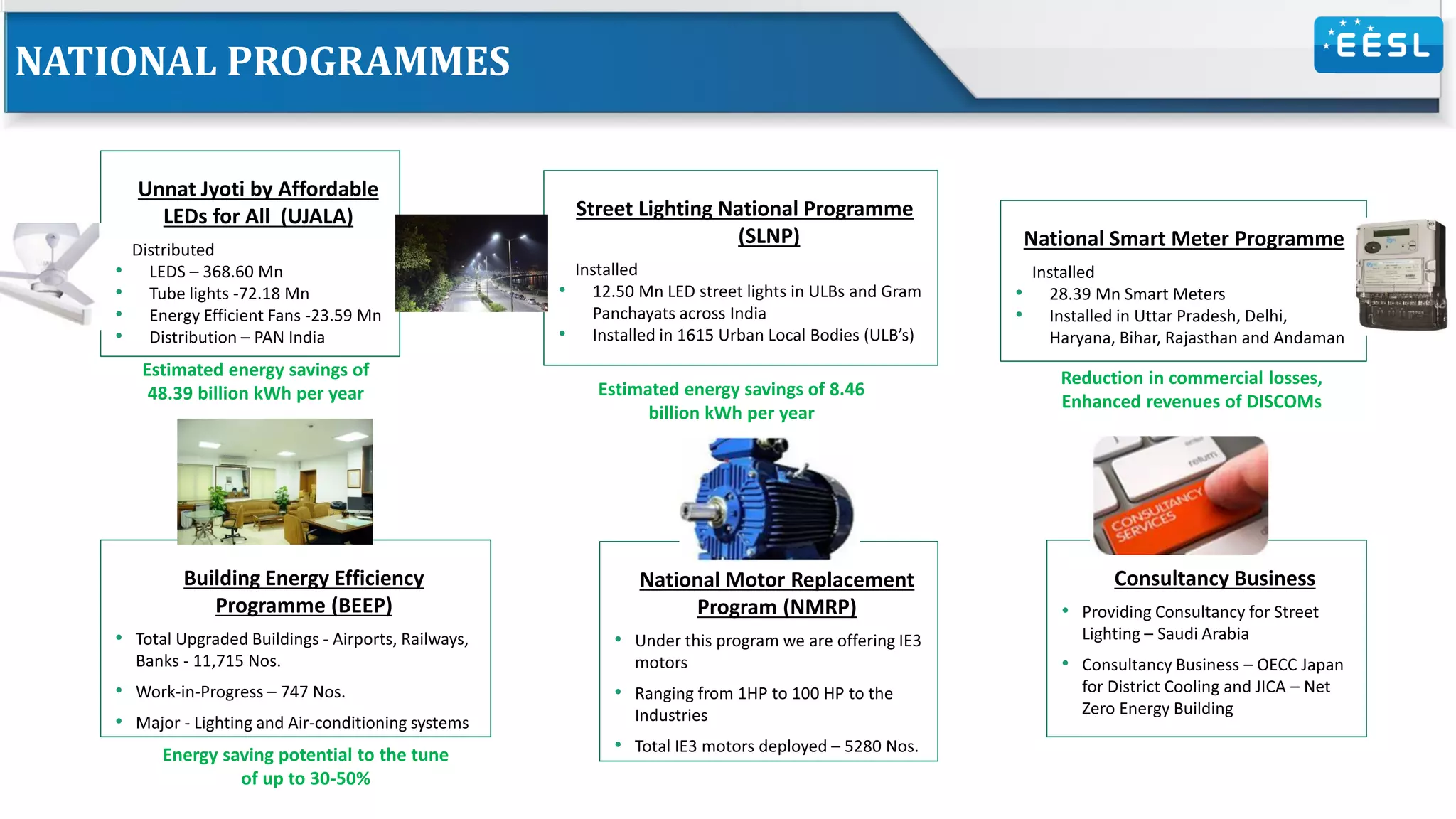 Introduction to India's public super ESCO model, Abhishek Gupta | PPT