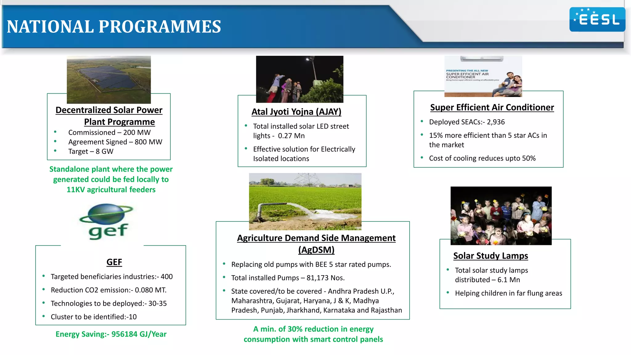 Introduction to India's public super ESCO model, Abhishek Gupta | PPT