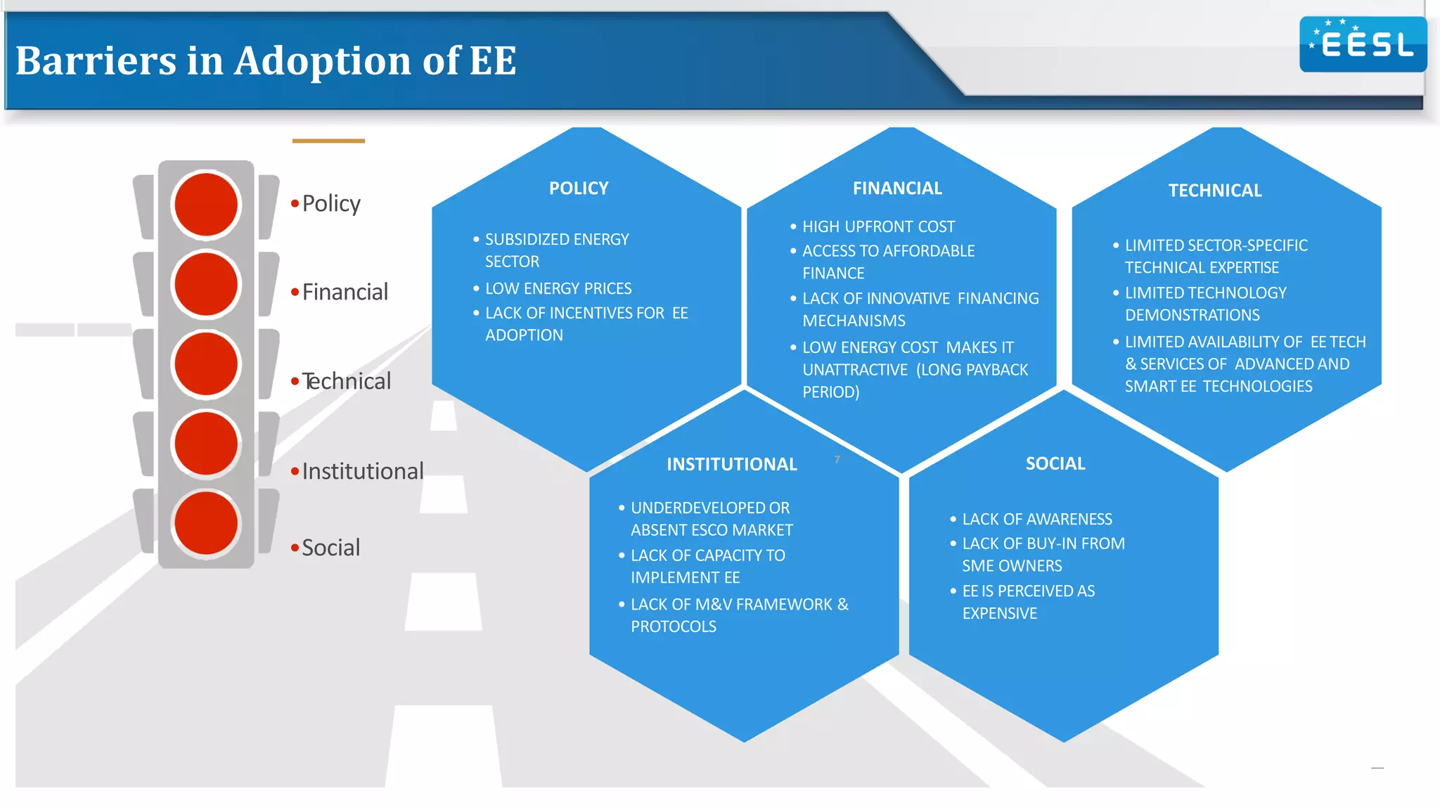 Introduction to India's public super ESCO model, Abhishek Gupta | PPT