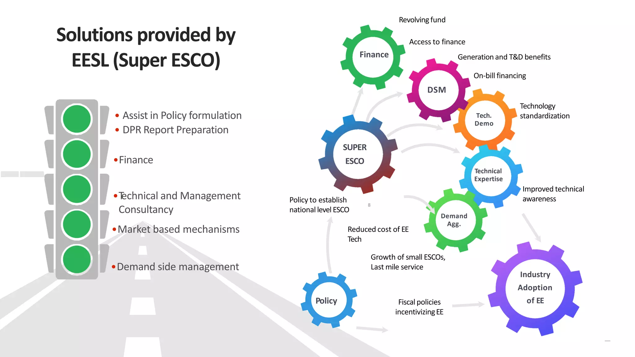 Introduction to India's public super ESCO model, Abhishek Gupta | PPT