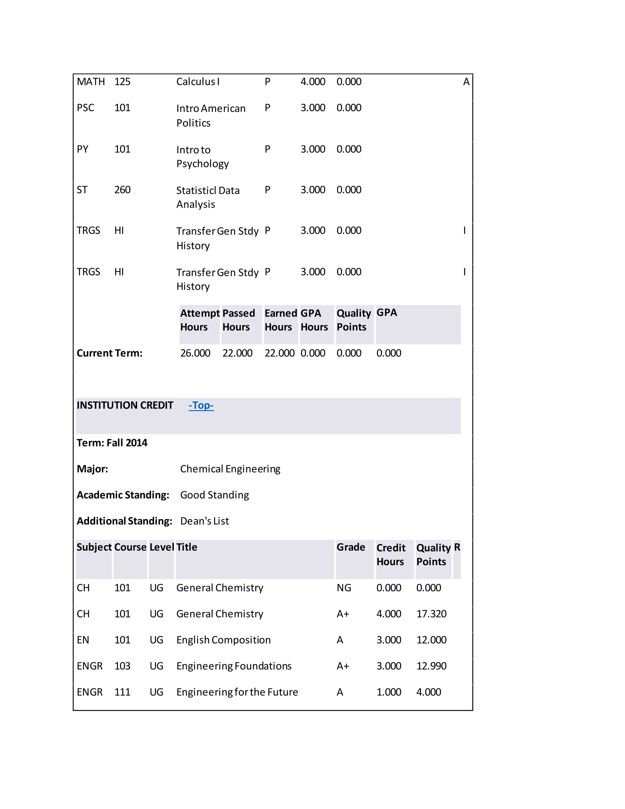 Unofficial Transcript | PDF