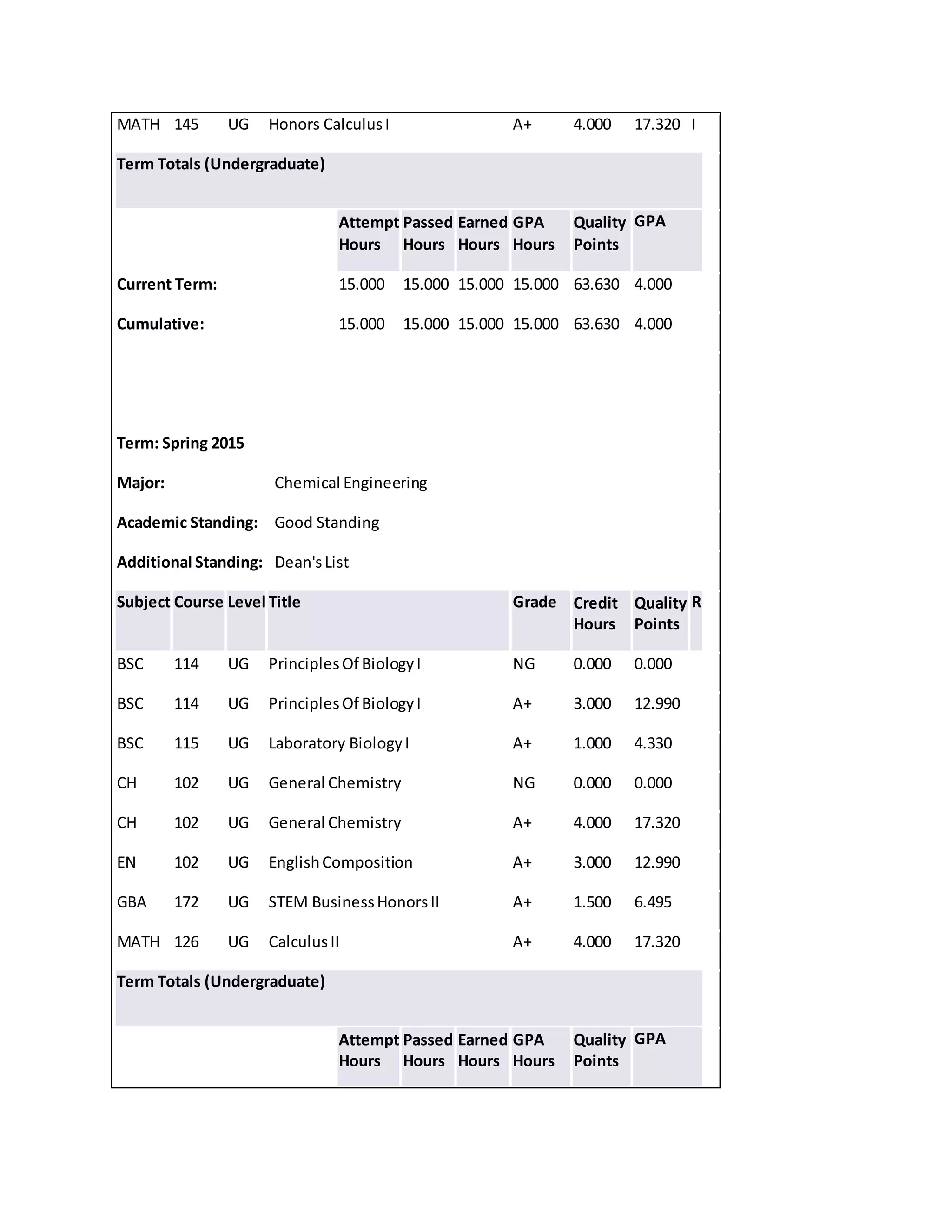 Unofficial Transcript | PDF