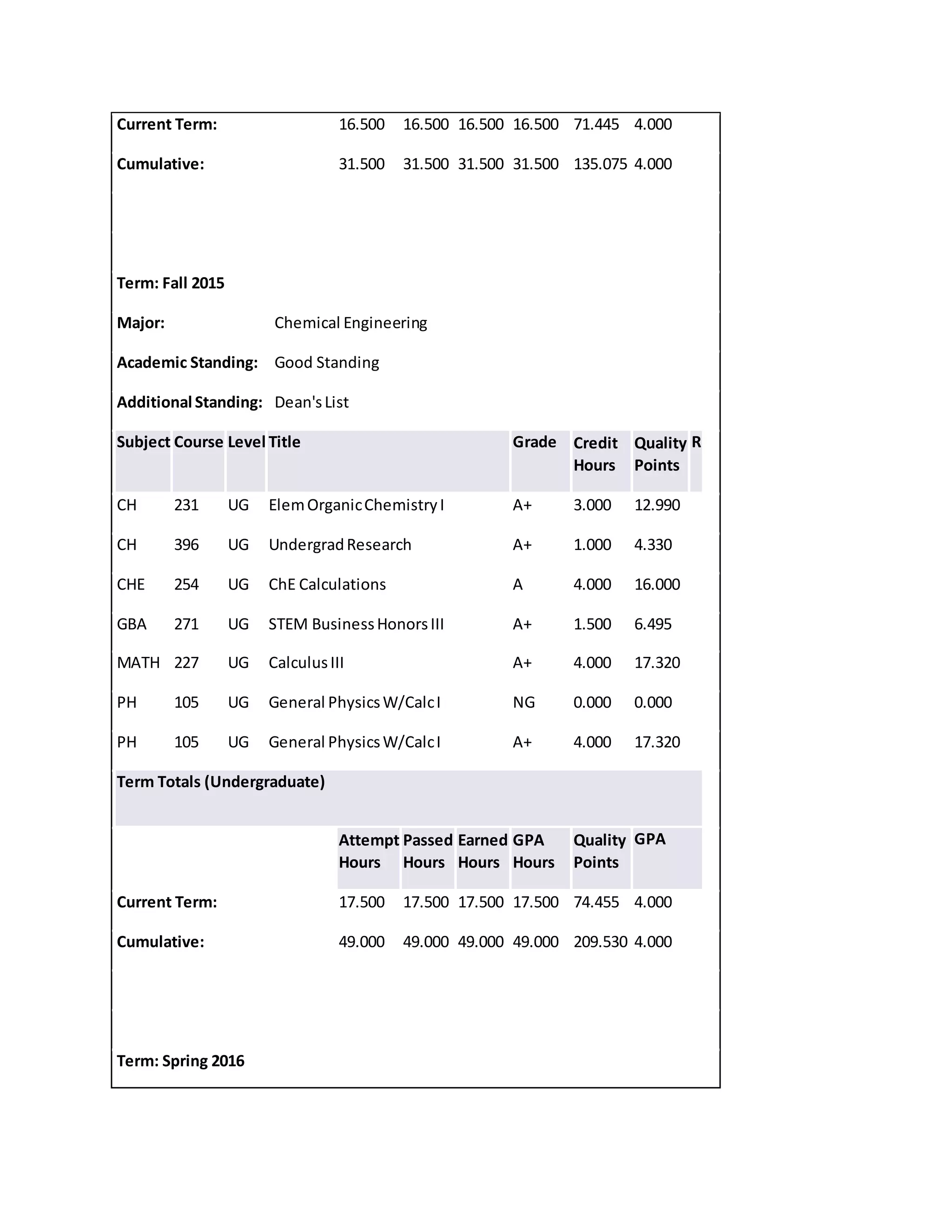 Unofficial Transcript | PDF