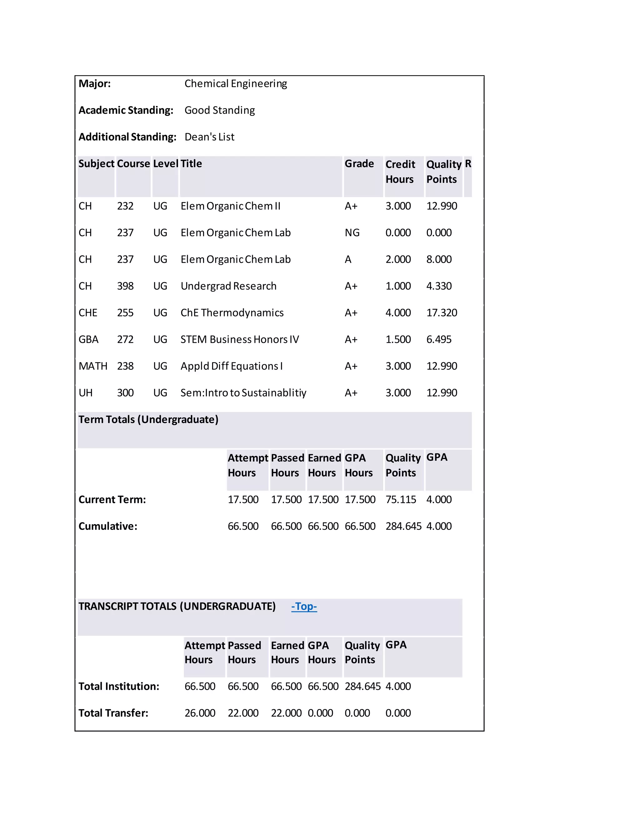 Unofficial Transcript | PDF