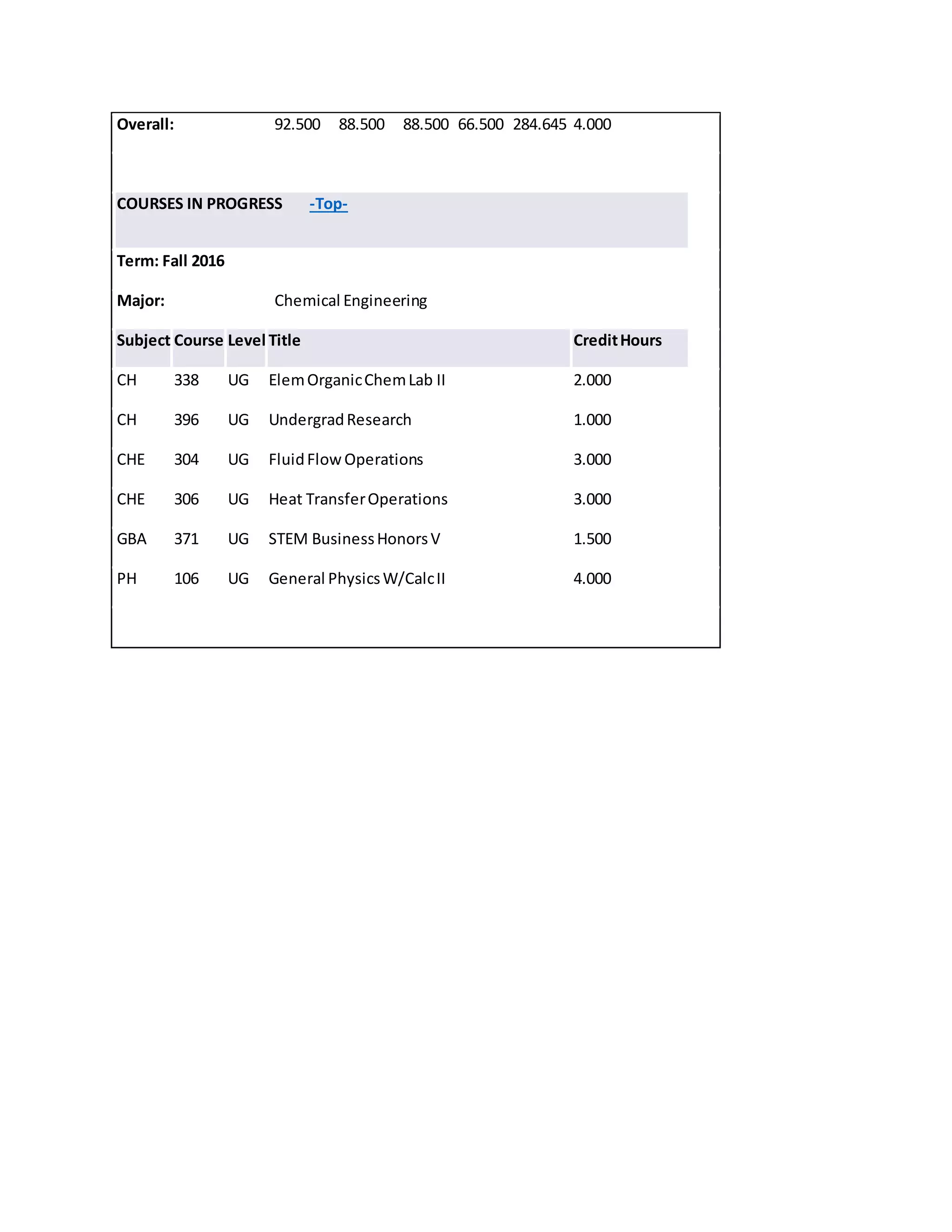 Unofficial Transcript | PDF