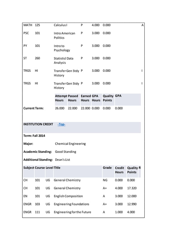 Unofficial Transcript | PDF