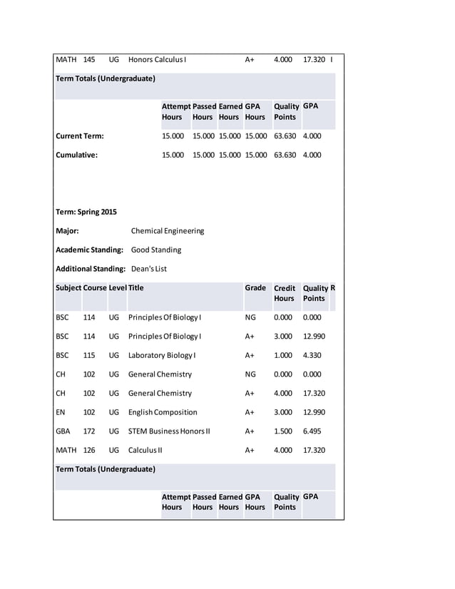 Unofficial Transcript | PDF