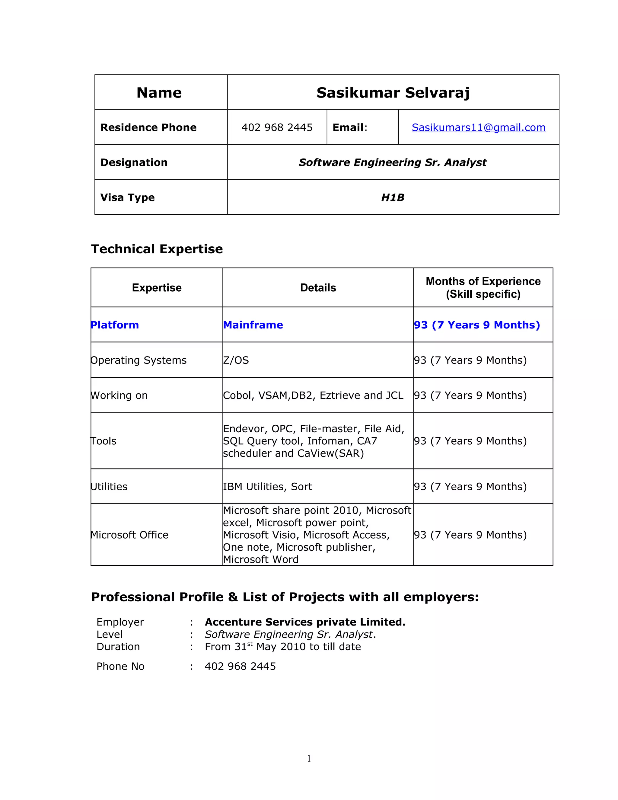 Sasikumar Selvaraj CV- Mainframe | DOC