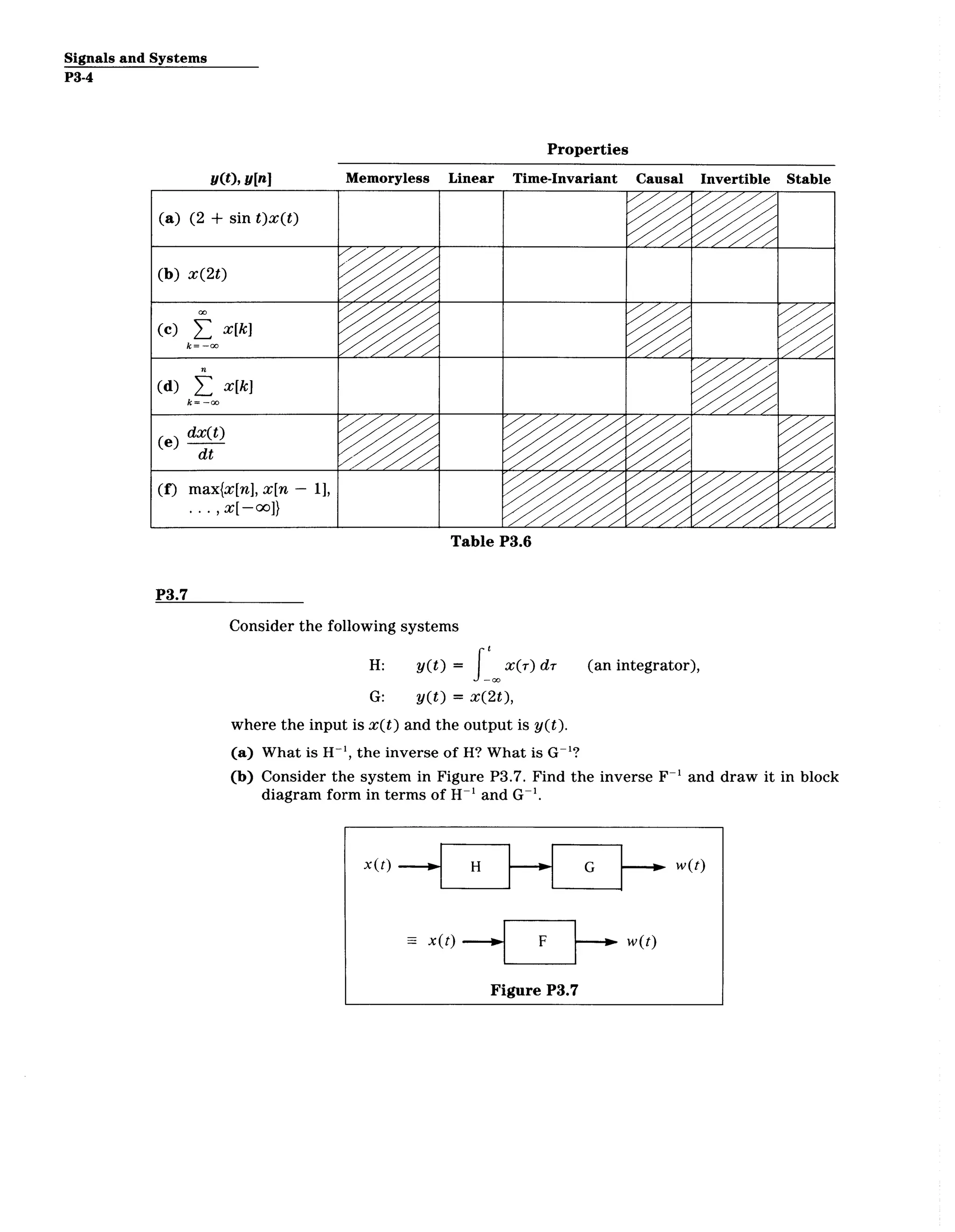 Signals and systems: Part ii | PDF