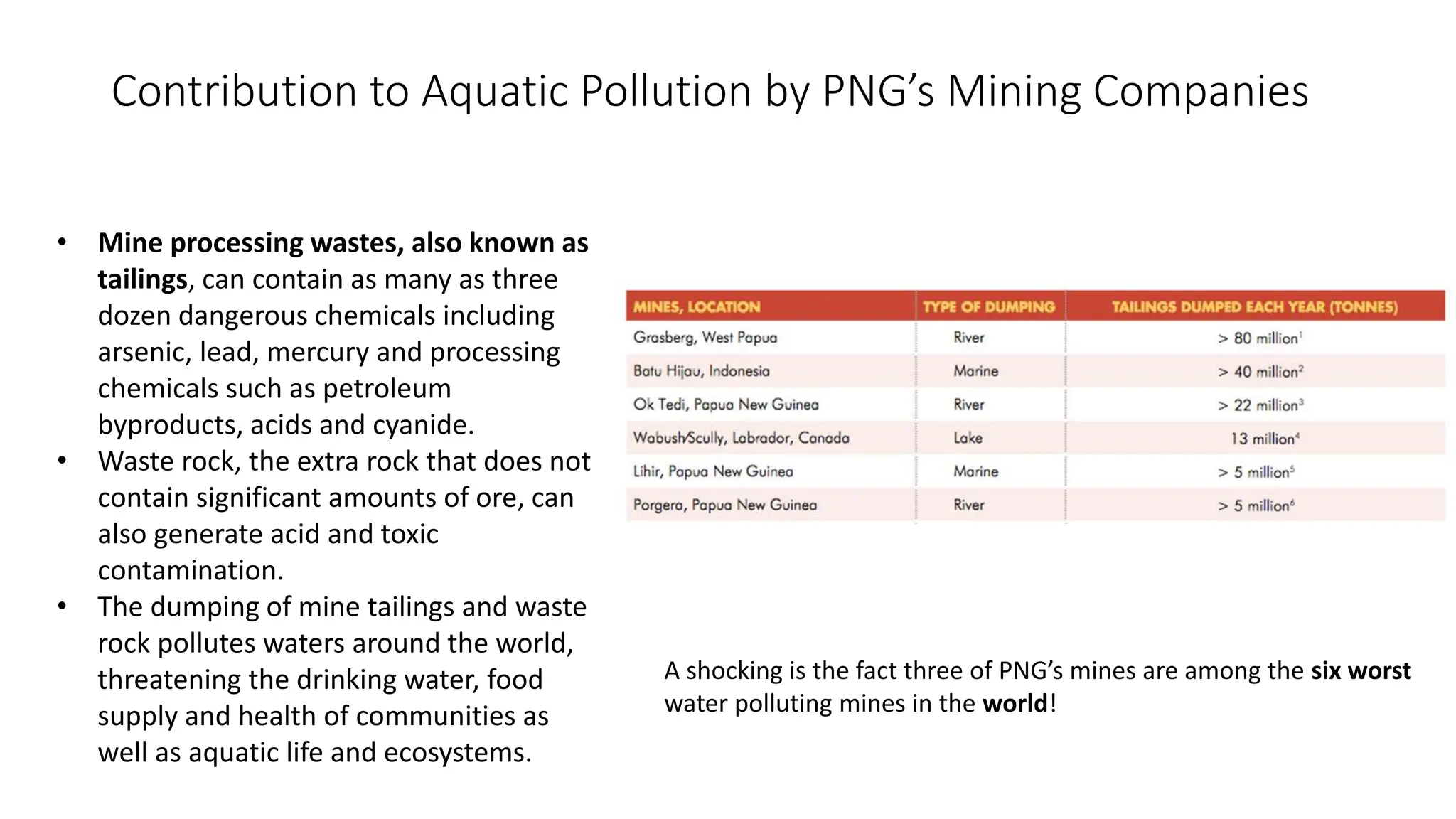 Overview of Mining Operations, Impacts and Challenges in Papua New ...