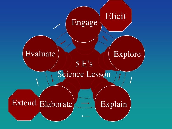 5 E instructional model