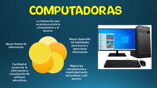 5 ejemplos de recursos tecnológicos en la educación | PDF | Technology & Computing