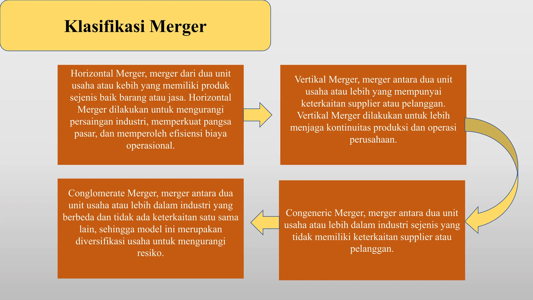 5E _ Kel 4 _ Merger, Akuisisi, dan Konsolidasi.pptx