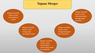 5E _ Kel 4 _ Merger, Akuisisi, dan Konsolidasi.pptx