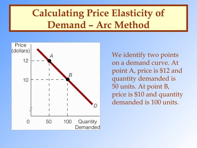 5 elasticity of demand_and_supply | PPT | Business | Business and Finance