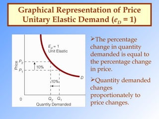 Unitary Elastic