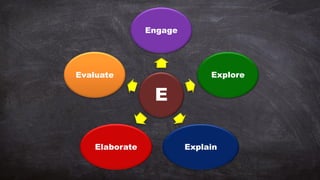 5E learning model - Thiyagu | PDF