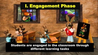 5E learning model - Thiyagu | PDF