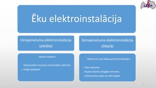 Ēku elektroinstalācija. Kļūdas un ieteikumi. | PPT