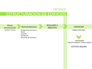 5 elementos estructurales y no estructurales | PDF