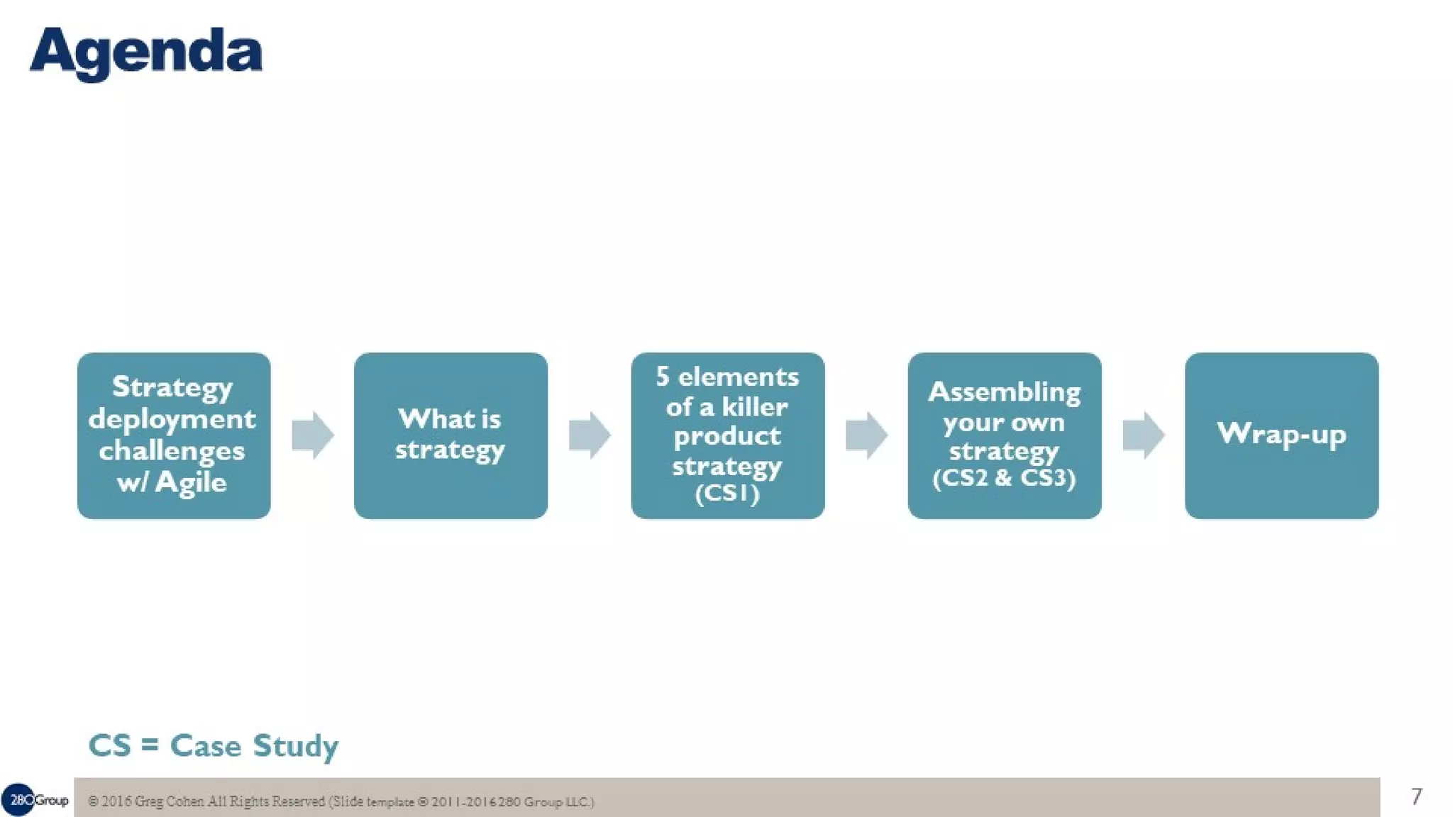 5 elements of a killer product strategy ver 1.3 | PPT