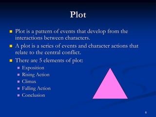 5 Elements of a Short Story.ppt